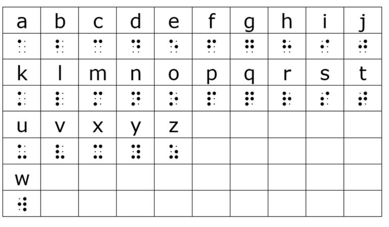 Che cos'è il linguaggio Braille e perché si chiama così | CultWeb.it